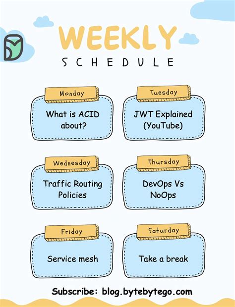 Alex Xu On Linkedin Systemdesign Coding Interviewtips