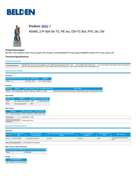 Twisted Pair Cable 9842 Belden Rs 485 Modbus Communication Cables At