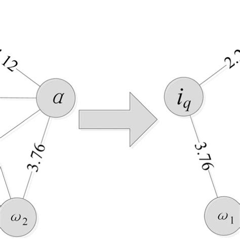 The Optimized Cpp Analysis Plane Set Of The System Download