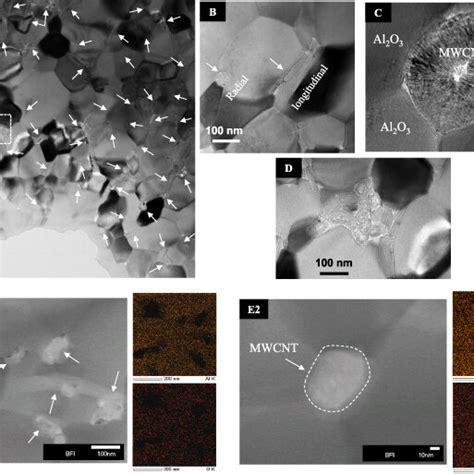 Bright Field Tem High Resolution Tem Scanning Tem Stem And Stem Eds