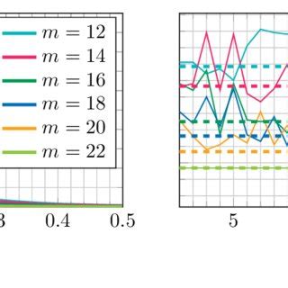A Normalized Average Of The Memory Kernel For The Pod Galerkin Model