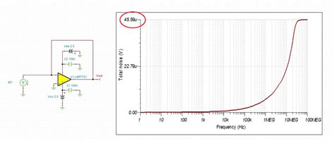 Lmp7721 Lmp7721 Tia Design Issues Lost Linearity 1ma Oscillations