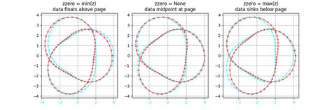 Remember The Magic Eye Books I Wrote A Matplotlib Add On To See Your Plots In 3d By Making