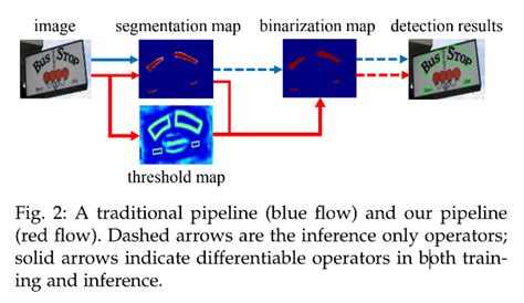 【文本检测】2、dbnet 为 Dbnet 引入多级特征图聚合模块 Asf Csdn博客
