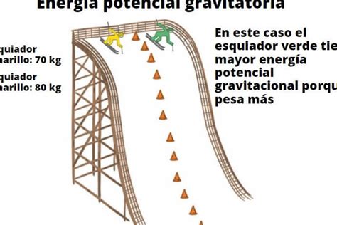 Ejemplos Prácticos De La Fuerza De Rozamiento Descubre Su Importancia