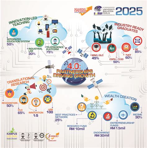 Unimap Universiti Malaysia Perlis Unimap 2025