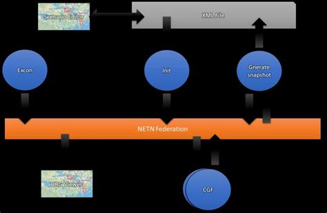 Use Of Msdl To Initialize The Simulation And To Generate Snapshots For Download Scientific