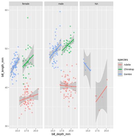 R And The Tidyverse For Working With Data Visualisation With Ggplot2