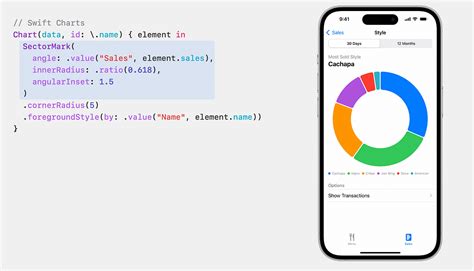 Whats New In Swiftui Ios 17 At Wwdc23 By Khoa Pham Medium