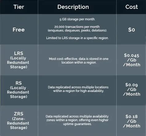 How To Boost App Efficiency With Microsoft Azure Async Options