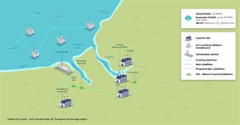 Uk Ccs Project Enters Construction Phase With Financial Close Now