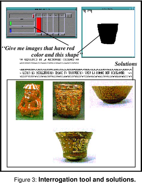 Figure 1 From Visual Content Based Retrieval In An Image Database With Relevant Feedback
