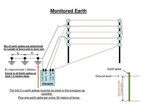 How To Wire An Electric Fence Diagram Wiring Digital And Schematic