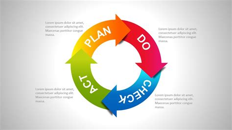 Animated Pdca Cycle Powerpoint Template 43 Off