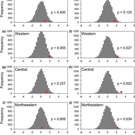 Net Relatedness Index Nri And Nearest Taxon Index Nti Red