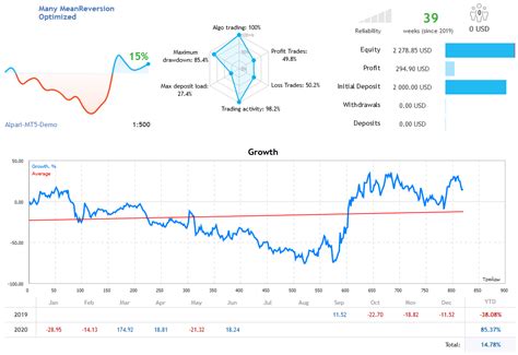 Projects Assist In Creating Profitable Trading Robots Or At Least So It Seems Mql5 Articles