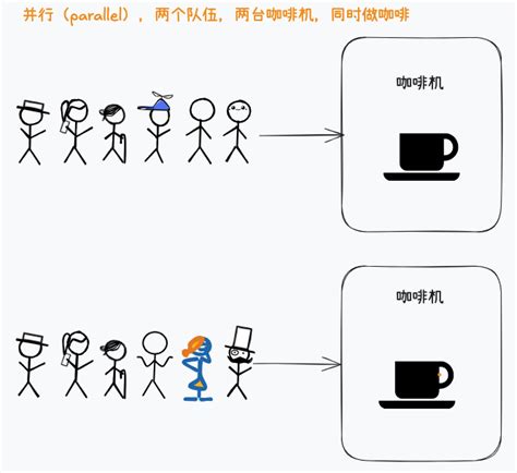 技术面：java并发（上下文切换、线程安全、并发与并行、守护线程、虚拟线程） 纪莫 博客园