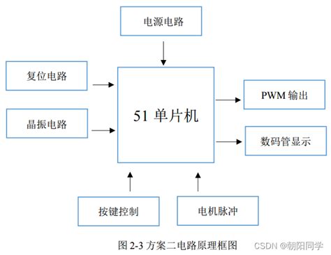 数电课设：电动机转速测量控制电路转速测量显示逻辑电路设计 Csdn博客