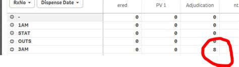 Solved Need To Count With Multiple Variables Qlik Community 1202891