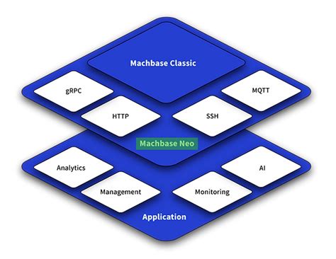 Tsdb Machbase