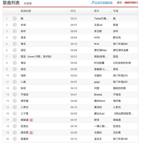 Python爬虫 网易云音乐下载 mango 博客园