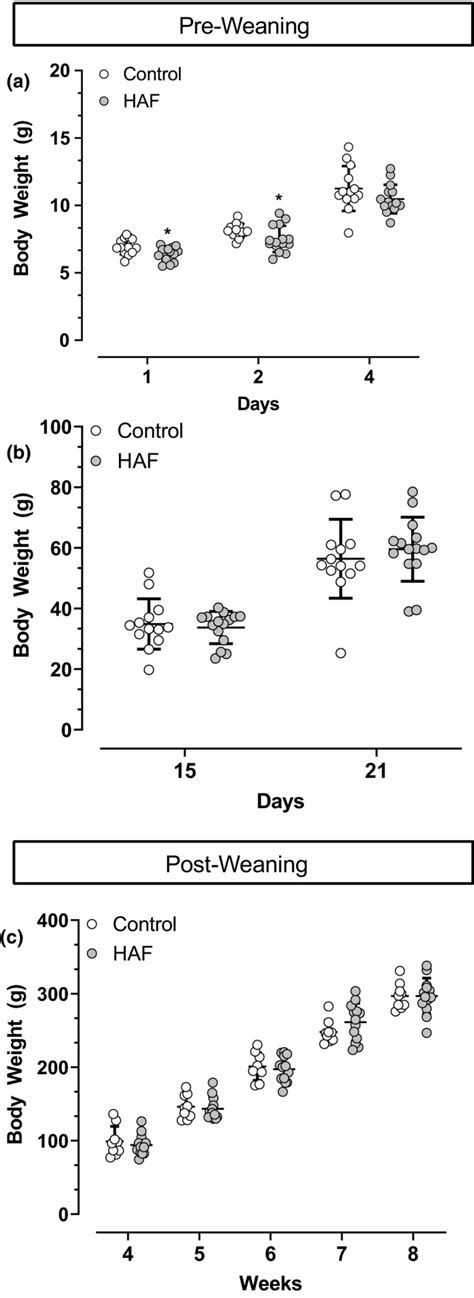 Cardiometabolic Consequences Of Maternal Hyperandrogenemia In Male
