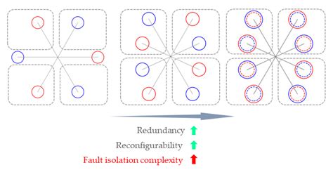 Drones Free Full Text Deep Learning Based Robust Actuator Fault