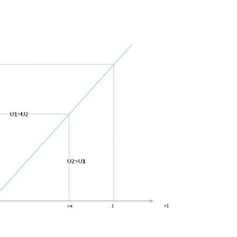 Centralization Vs Decentralization Download Scientific Diagram