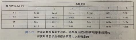 【csapp】第3章 程序的机器级表示学习笔记3 csapp第三章笔记 csdn博客