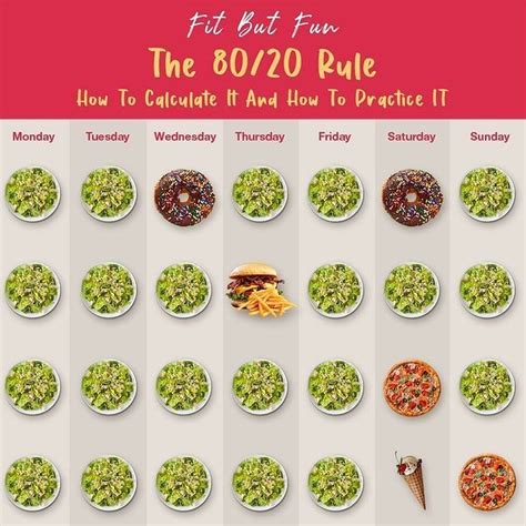 Pin On Nutrition Education