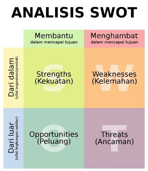 Analisis Swot Portal Bisnis Indonesia Wirausaha Sukses Mandiri Pengusaha Sukses Indonesia