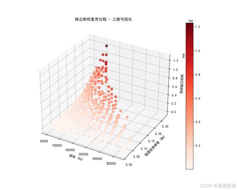 2024年华为杯研究生数学建模竞赛c题 波形机理建模gbdt 完整文章代码进阶可视化华为yilu264 开放原子开发者工作坊