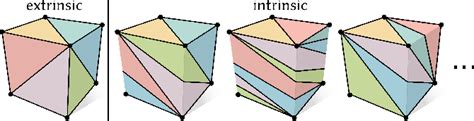 Figure From Surface Simplification Using Intrinsic Error Metrics