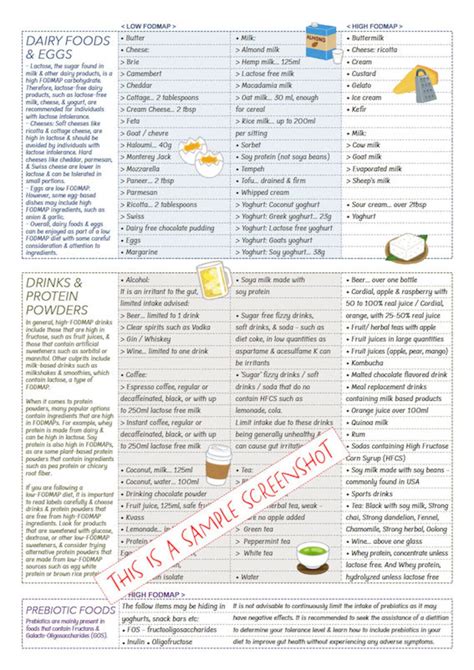 Fodmap Foods List At A Glance Chart To See Which Foods Are Low Or