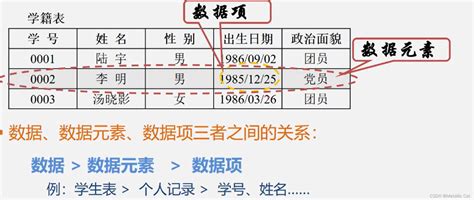 数据结构与算法基础(1) 绪论 (上) Csdn博客 数据结构与算法基础(1) 绪论 (上) Csdn博客