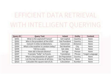 Efficient Data Retrieval With Intelligent Querying Excel Template