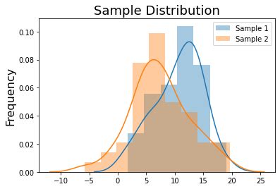Resampling Statistics Dartbrains