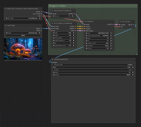 Comfyui Svd 图片转短视频工作流分享！低配置也能用！ 优设网 学ai设计上优设
