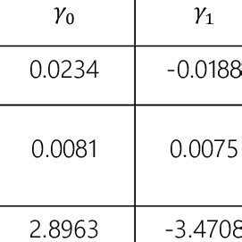 T Statistic And P Values For Hypothesis Download Scientific Diagram