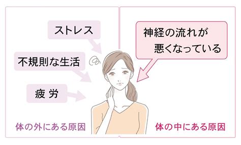 自律神経の不調でお悩みの方に 市川市で整体をお探しなら改善率90以上を誇るオフィスウチヤマへ