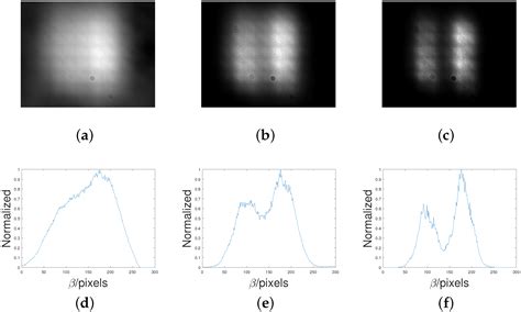 Improving The Resolution Of Correlation Imaging Via The Fluctuation