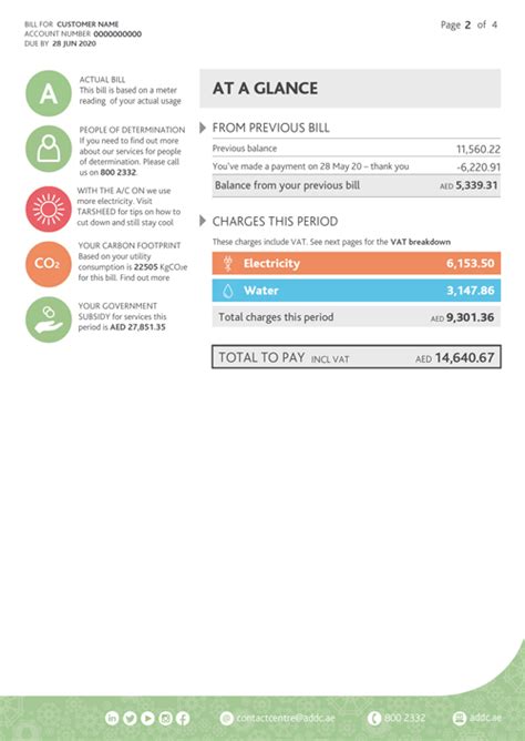 Home Residential Understand Your Bill