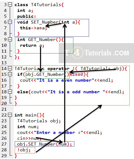 C Program To Check Whether A Number Is Even Or Odd By Operator