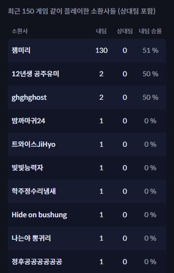 스택스 텐미리유니 억떡모음 치지직 에펨코리아