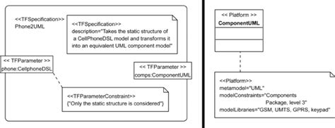 Example Of An Atomic Transformation Specification On The Left And An Download Scientific