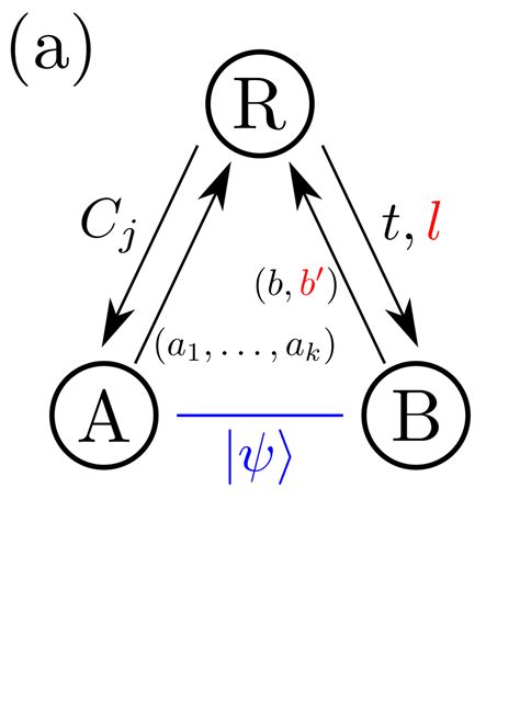 Quantum Games Windows On Theory