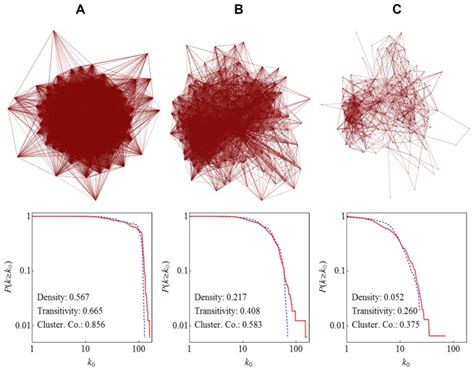 top visualizations of networks nodes blue dots represent individual