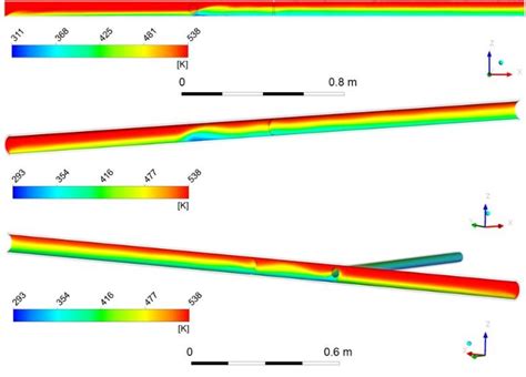 Top Mean Temperature Distribution In The Xz Cross Section Middle Download Scientific Diagram
