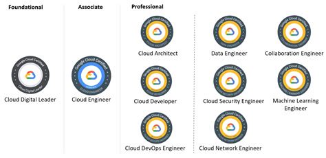 如何备考谷歌云认证 Mainframe To Cloud