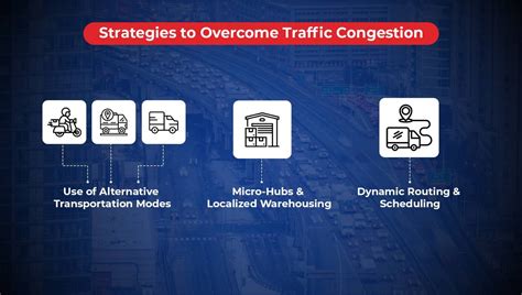 Overcome Urban Last Mile Delivery Challenges With Technology